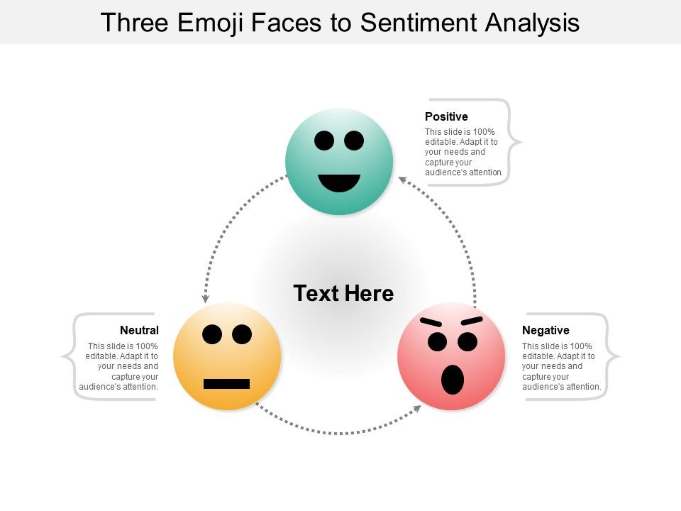 Three Emoji Faces To Sentiment Analysis Ppt Powerpoint Presentation ... Three Emoji Faces To Sentiment Analysis Ppt Powerpoint Presentation ...