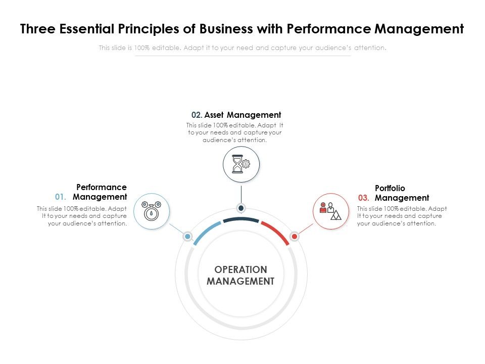 Three Essential Principles Of Business With Performance Management Ppt PowerPoint Presentation ...