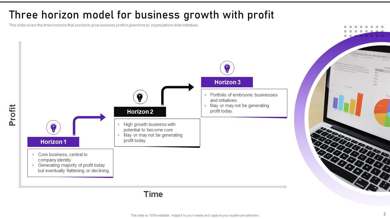 Three Horizon Model Ppt PowerPoint Presentation Complete Deck With Slides