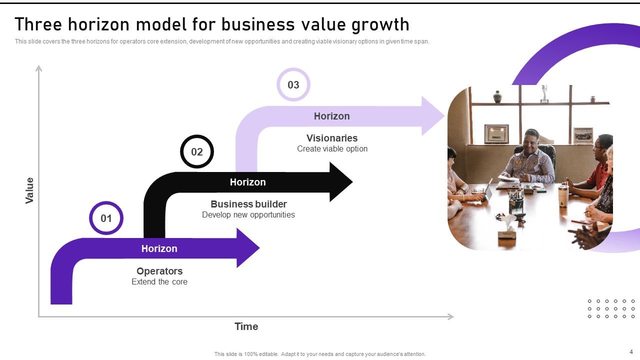 Three Horizon Model Ppt PowerPoint Presentation Complete Deck With Slides