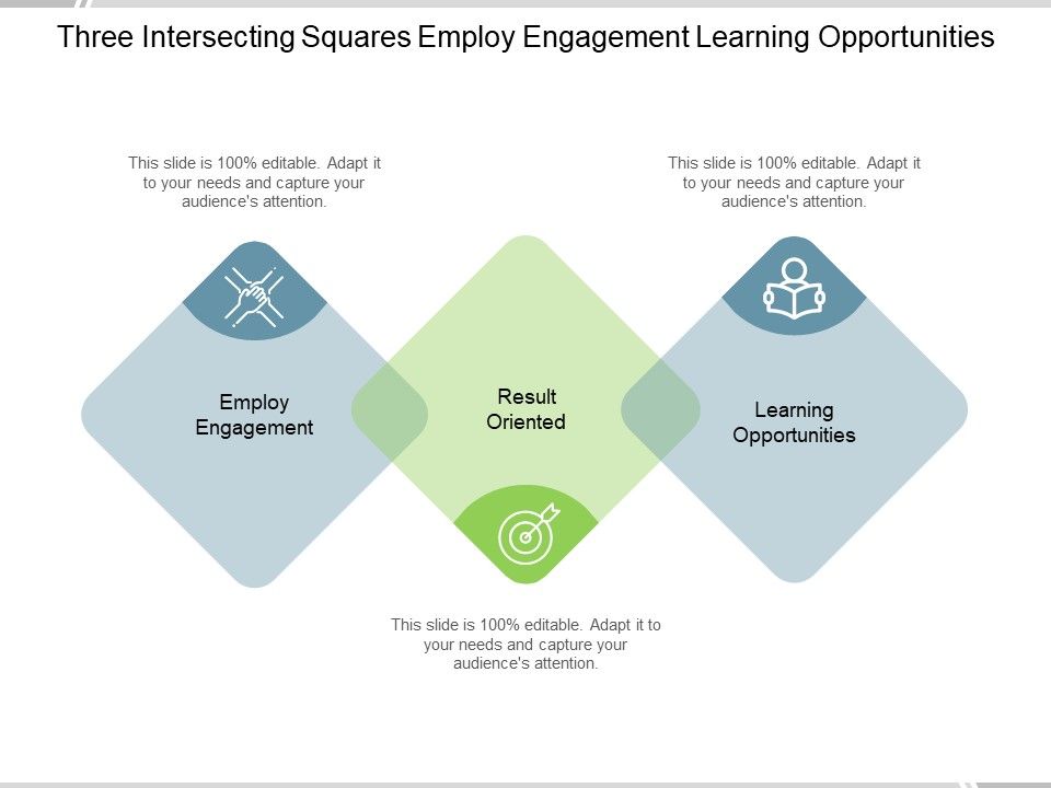 Three Intersecting Squares Employ Engagement Learning Opportunities Ppt PowerPoint Presentation ...