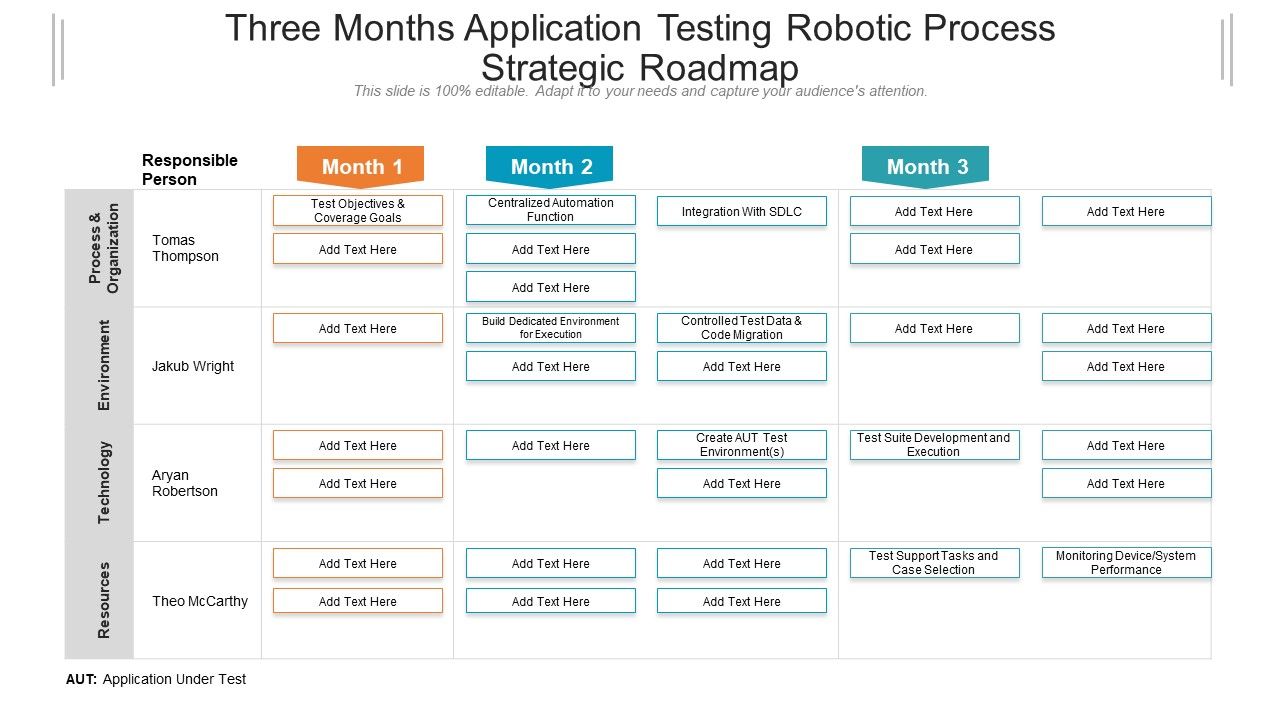 Three Months Application Testing Robotic Process Strategic Roadmap