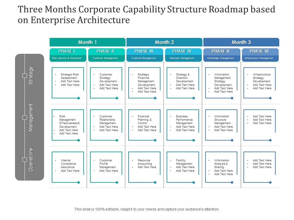 Three Months Corporate Capability Structure Roadmap Based On Enterprise ... Three Months Corporate Capability Structure Roadmap Based On Enterprise ...