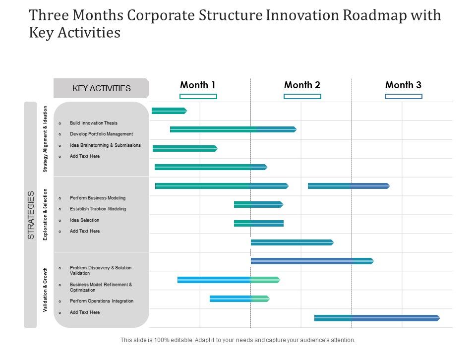 Three Months Corporate Structure Innovation Roadmap With Key Activities Slides