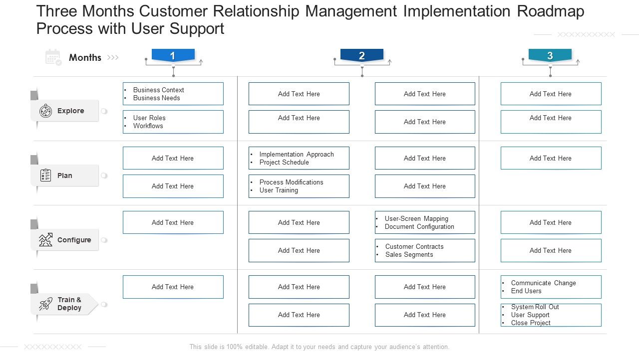 Three Months Customer Relationship Management Implementation Roadmap ... Three Months Customer Relationship Management Implementation Roadmap ...