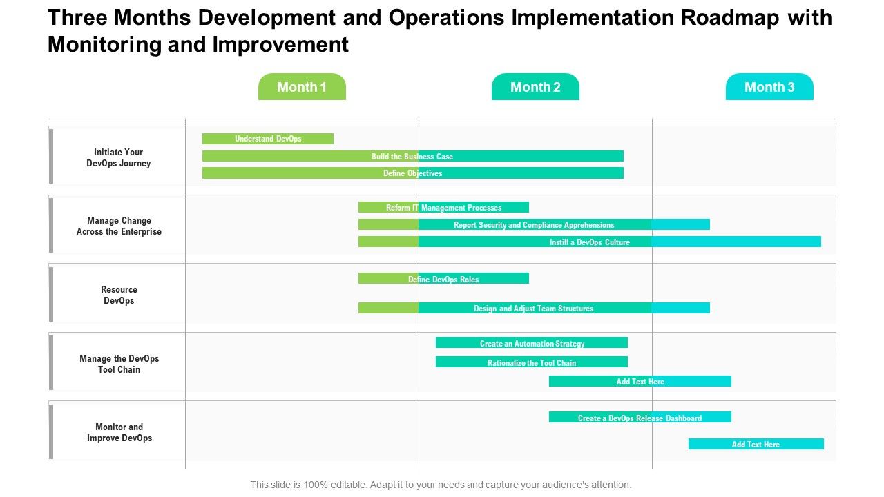 Three Months Development And Operations Implementation Roadmap With Monitoring And Improvement ...
