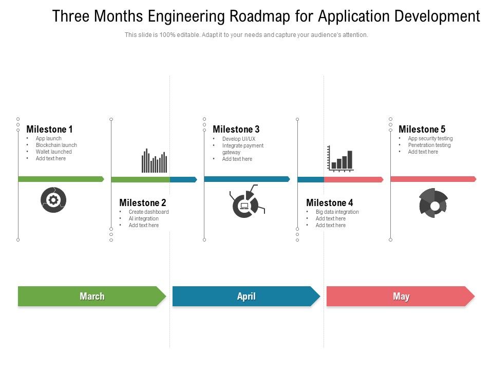 Three Months Engineering Roadmap For Application Development Rules