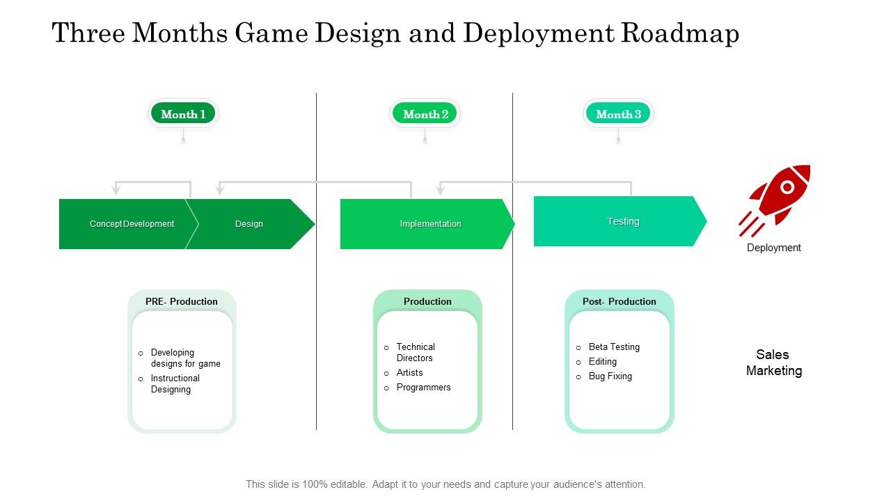 Three Months Game Design And Deployment Roadmap Background