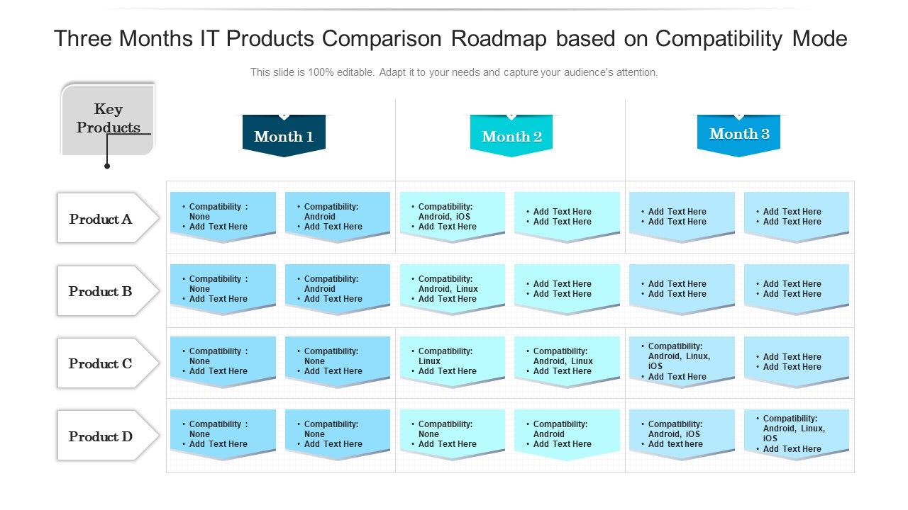 Three Months IT Products Comparison Roadmap Based On Compatibility Mode Information