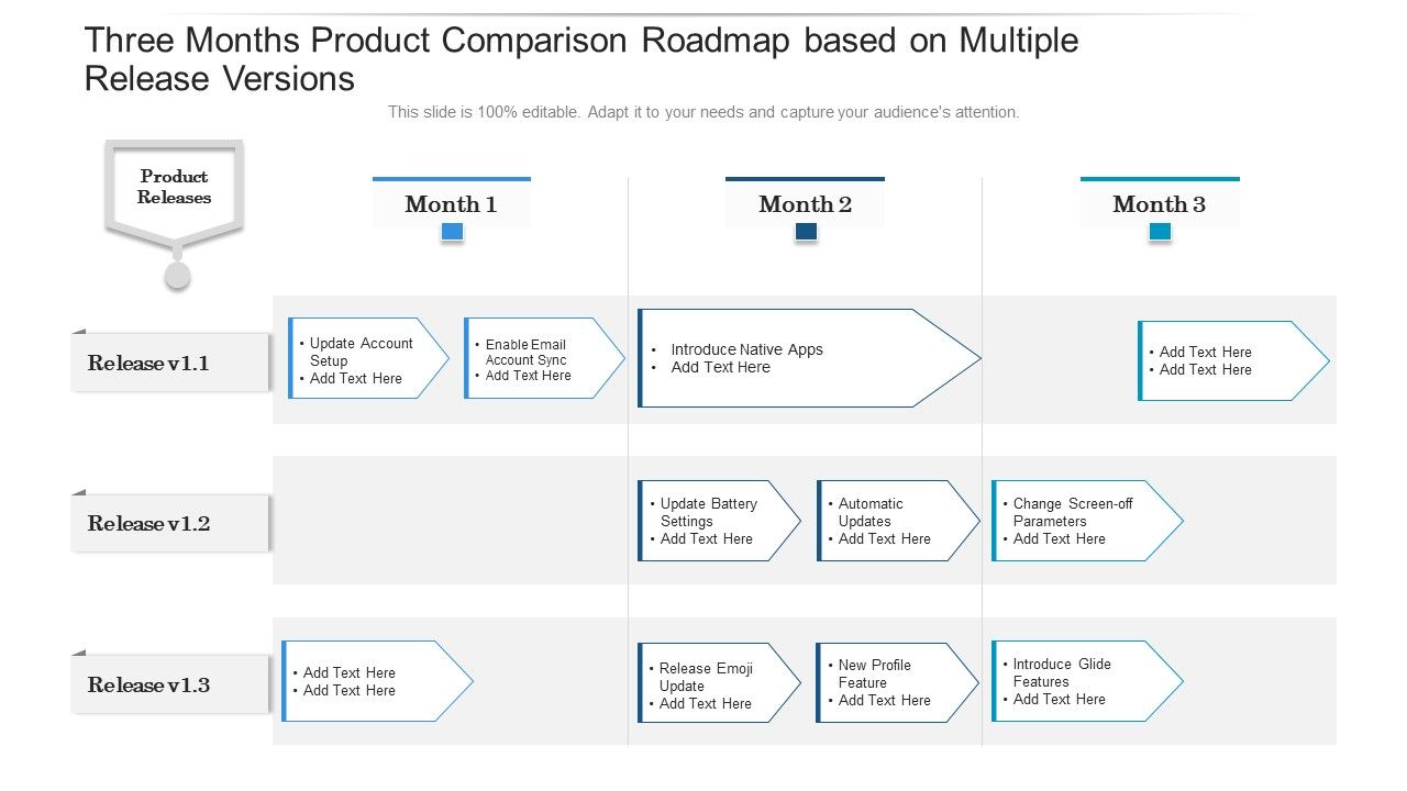 Three Months Product Comparison Roadmap Based On Multiple Release Versions