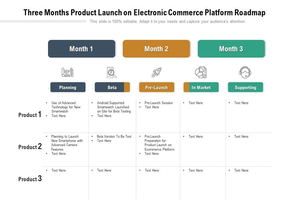 Three Months Product Launch On Electronic Commerce Platform Roadmap