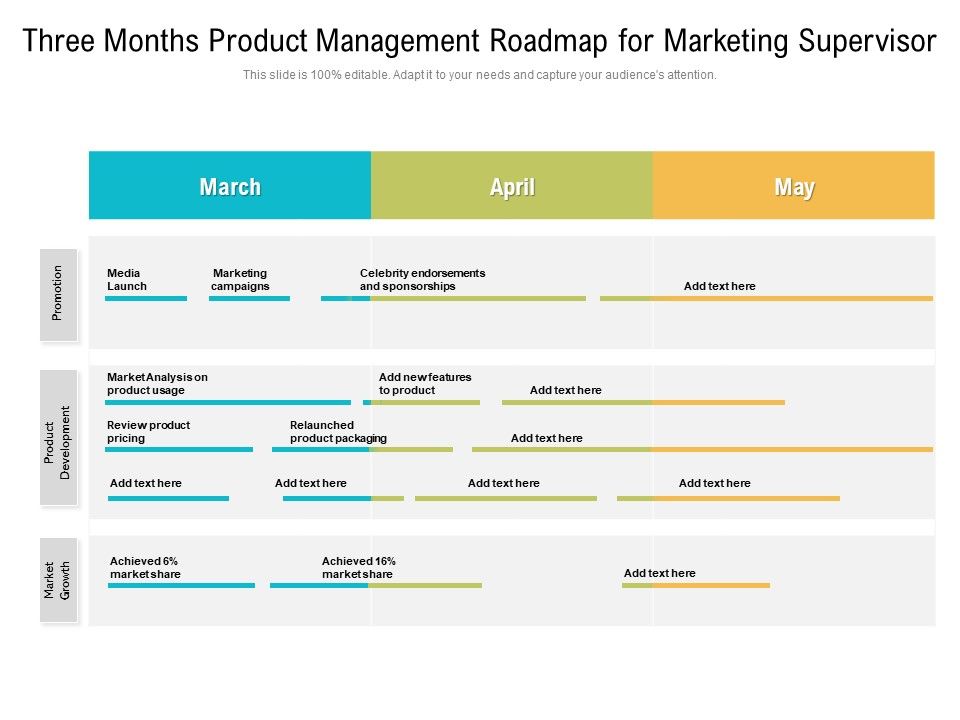 Three Months Product Management Roadmap For Marketing Supervisor Structure