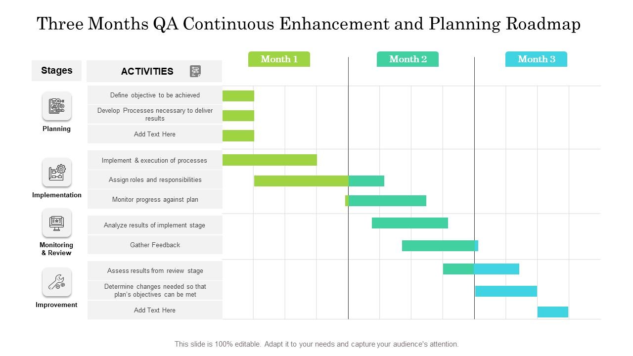 Three Months QA Continuous Enhancement And Planning Roadmap Designs