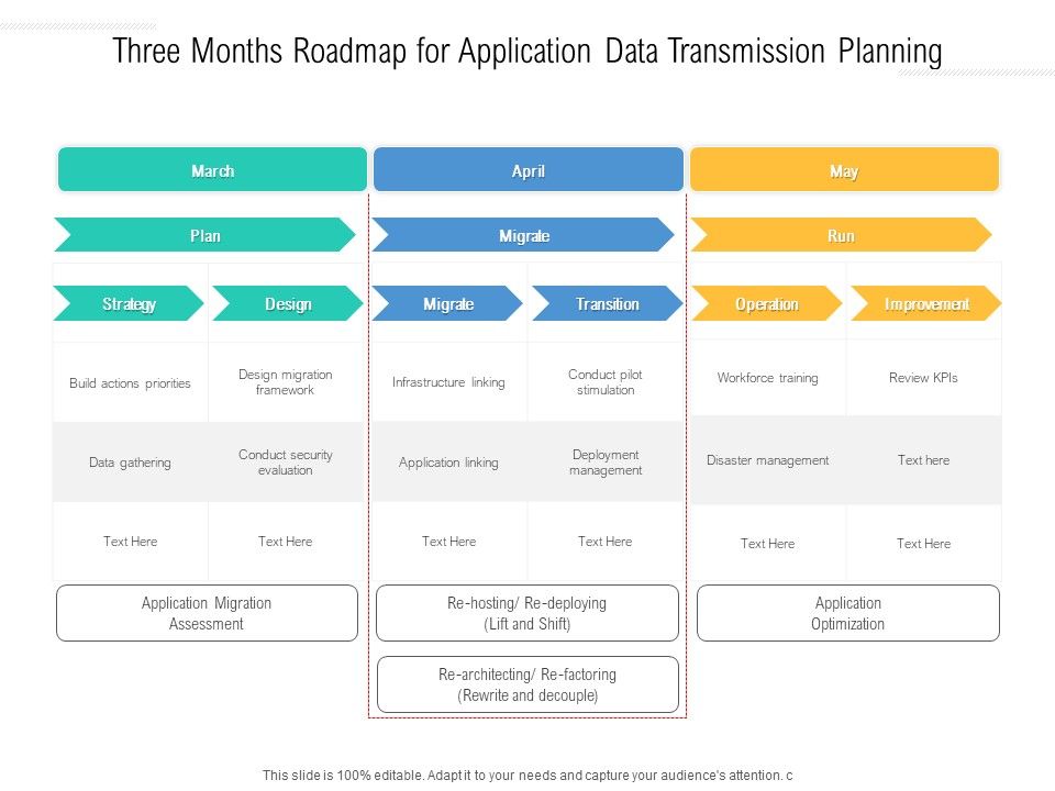 Three Months Roadmap For Application Data Transmission Planning Clipart