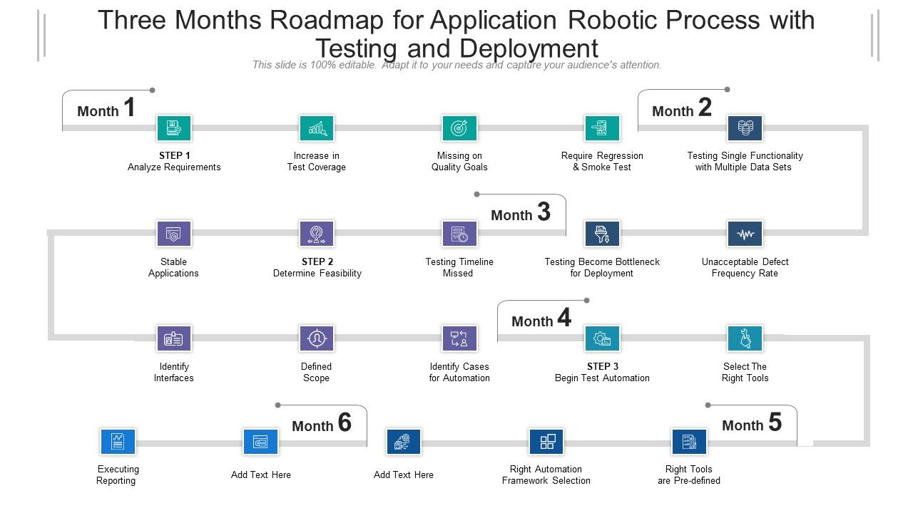 Three Months Roadmap For Application Robotic Process With Testing And