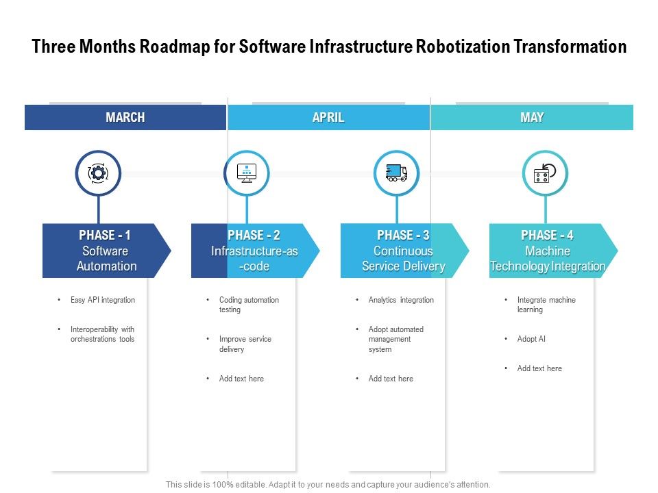 Three Months Roadmap For Software Infrastructure Robotization