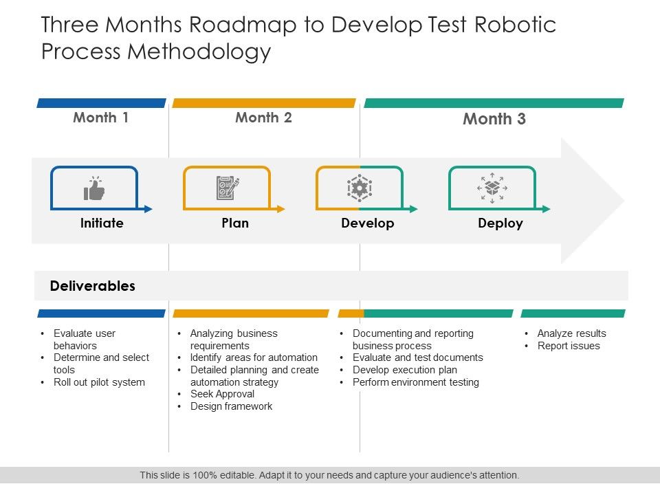 Three Months Roadmap To Develop Test Robotic Process Methodology