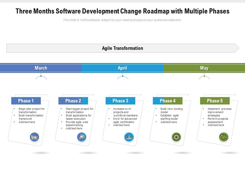 Three Months Software Development Change Roadmap With Multiple Phases Information