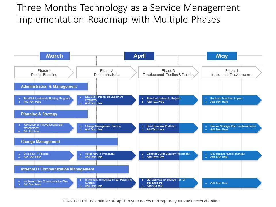 Three Months Technology As A Service Management Implementation Roadmap With Multiple Phases Elements