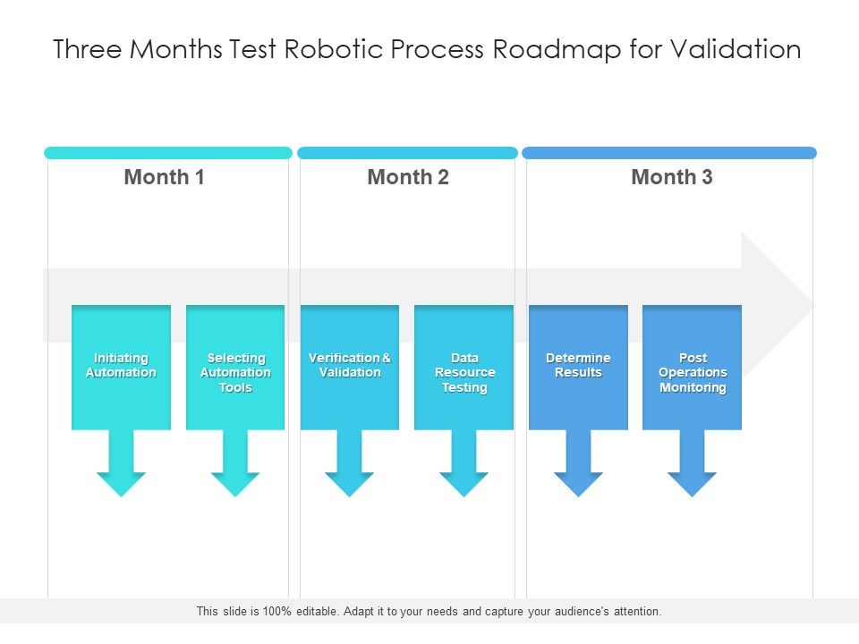 Three Months Test Robotic Process Roadmap For Validation Sample