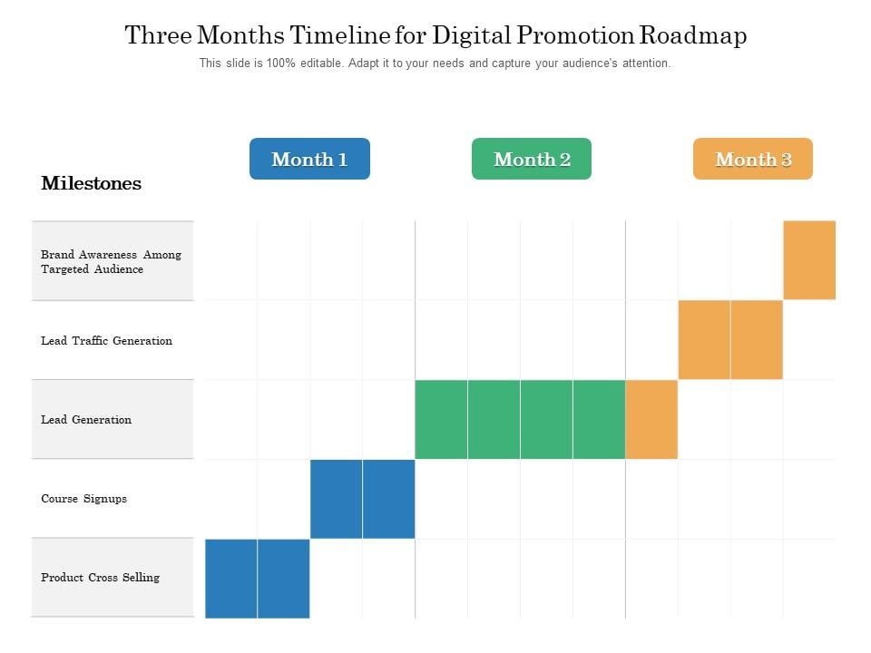 Three Months Timeline For Digital Promotion Roadmap Portrait