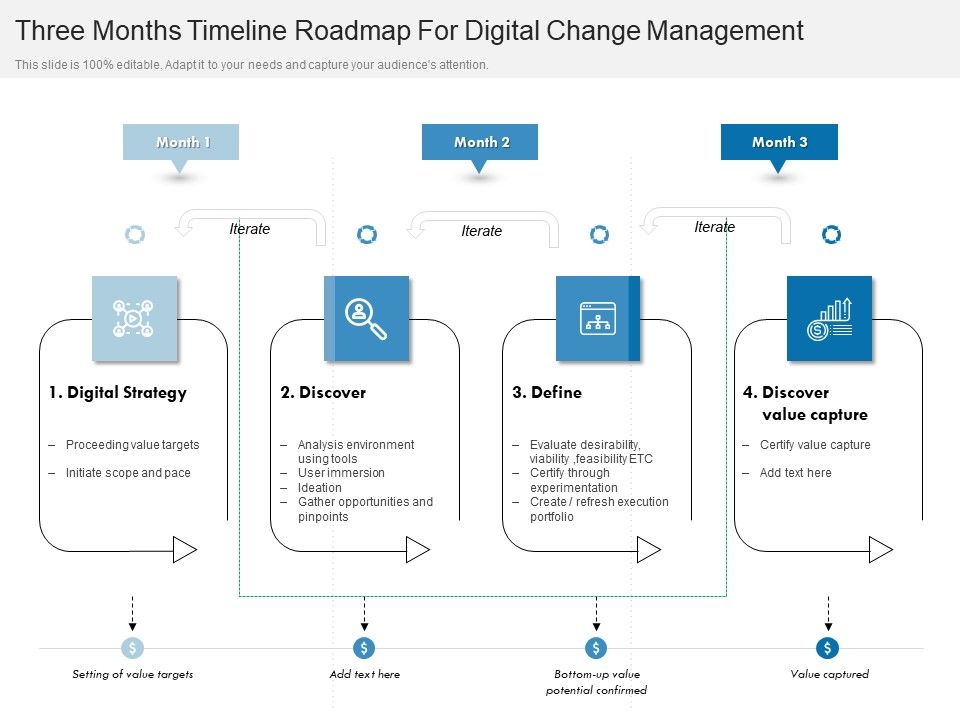 Three Months Timeline Roadmap For Digital Change Management Designs