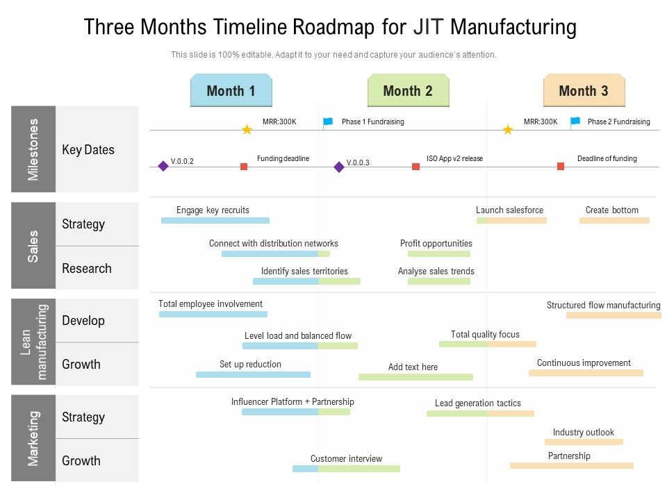 Three Months Timeline Roadmap For JIT Manufacturing Mockup