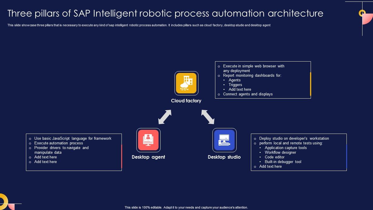Three Pillars Of SAP Intelligent Robotic Process Automation ...