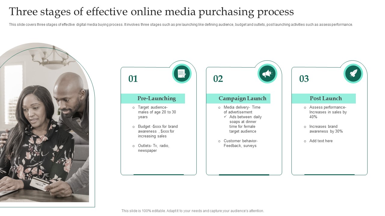 Three Stages Of Effective Online Media Purchasing Process Ppt Deck PDF