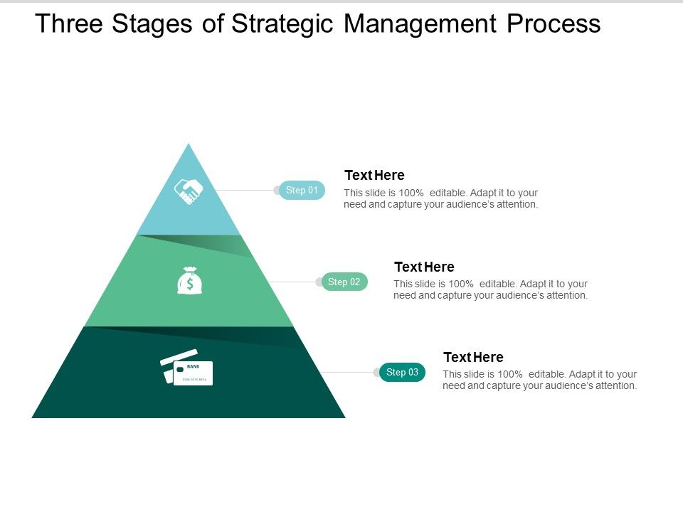 Three Stages Of Strategic Management Process Ppt PowerPoint Presentation Gallery Grid