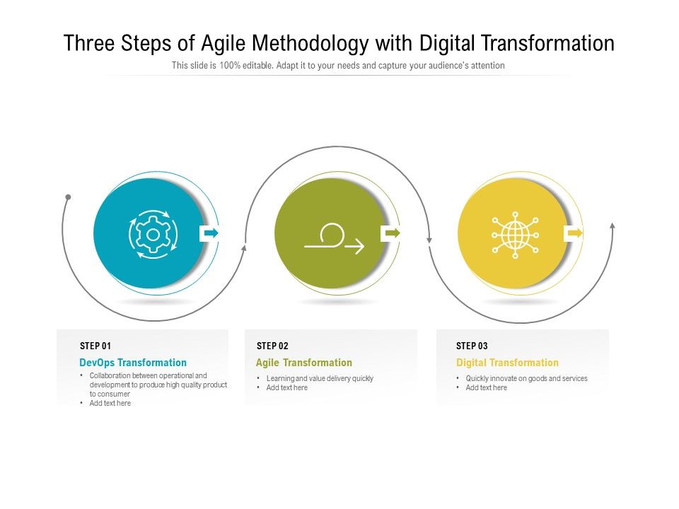 Three Steps Of Agile Methodology With Digital Transformation Ppt Powerpoint