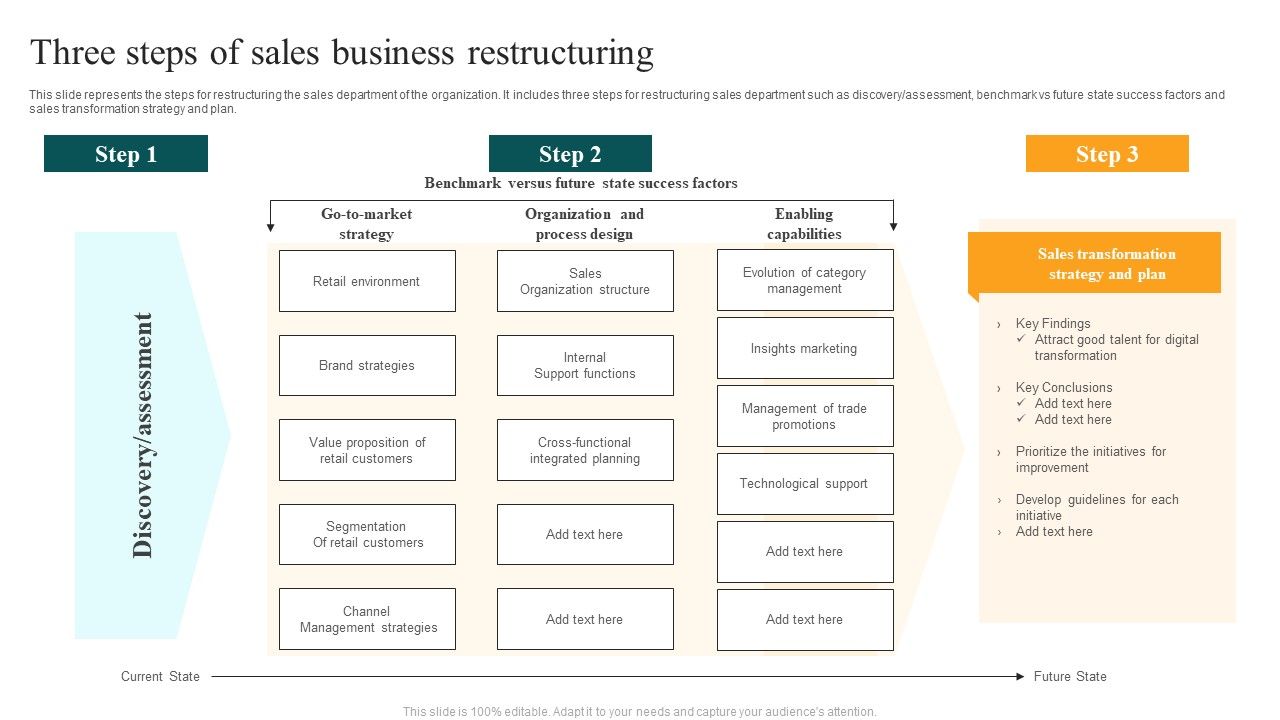 Three Steps Of Sales Business Restructuring Diagrams PDF Three Steps Of Sales Business Restructuring Diagrams PDF