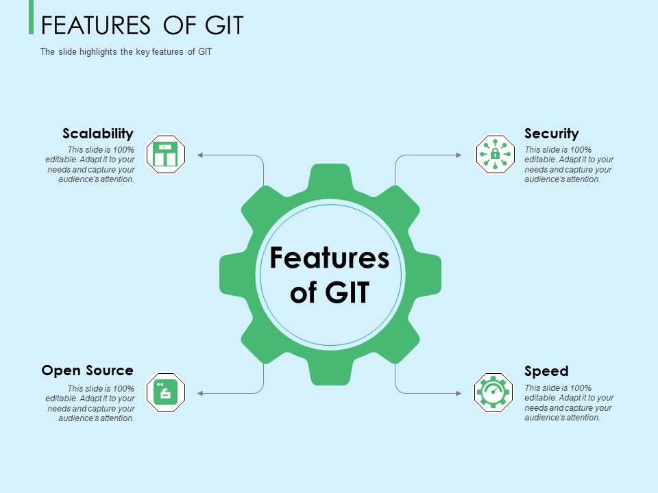 Three Trees Architecture Features Of Git Ppt Summary Background Image PDF