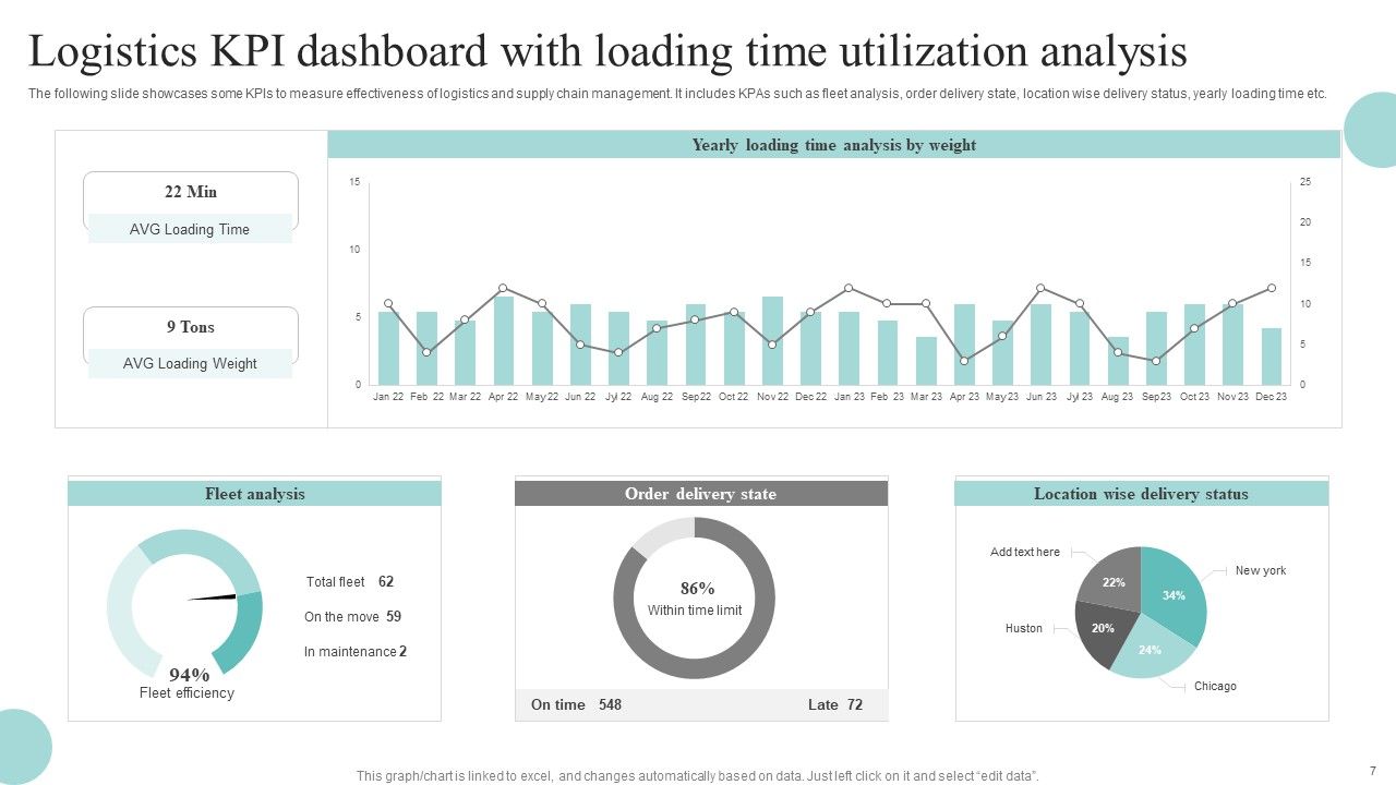 Time Utilization Analysis Ppt Powerpoint Presentation Complete Deck
