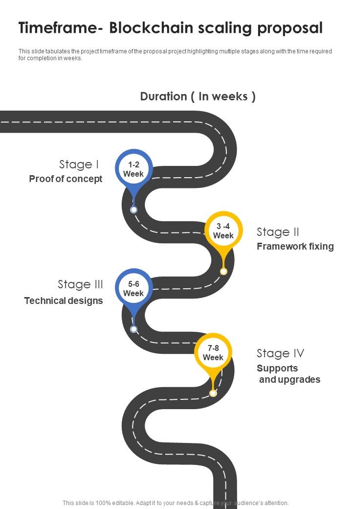 Timeframe Blockchain Scaling Proposal One Pager Sample Example Document