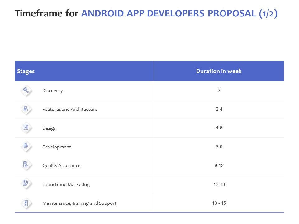Timeframe For Android App Developers Proposal Marketing Ppt PowerPoint Presentation Summary Outline