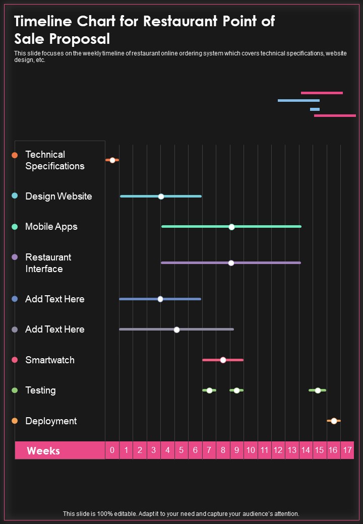 Timeline Chart For Restaurant Point Of Sale Proposal One Pager Sample Examp