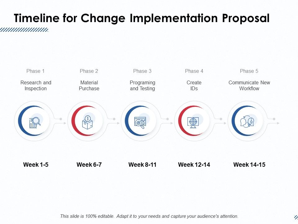 Timeline For Change Implementation Proposal Ppt PowerPoint Presentation Infographics Ideas