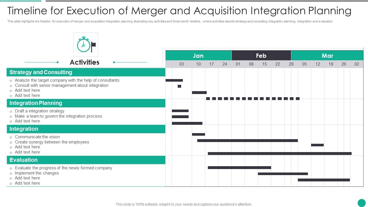 Timeline For Execution Of Merger And Acquisition Integration Planning ...