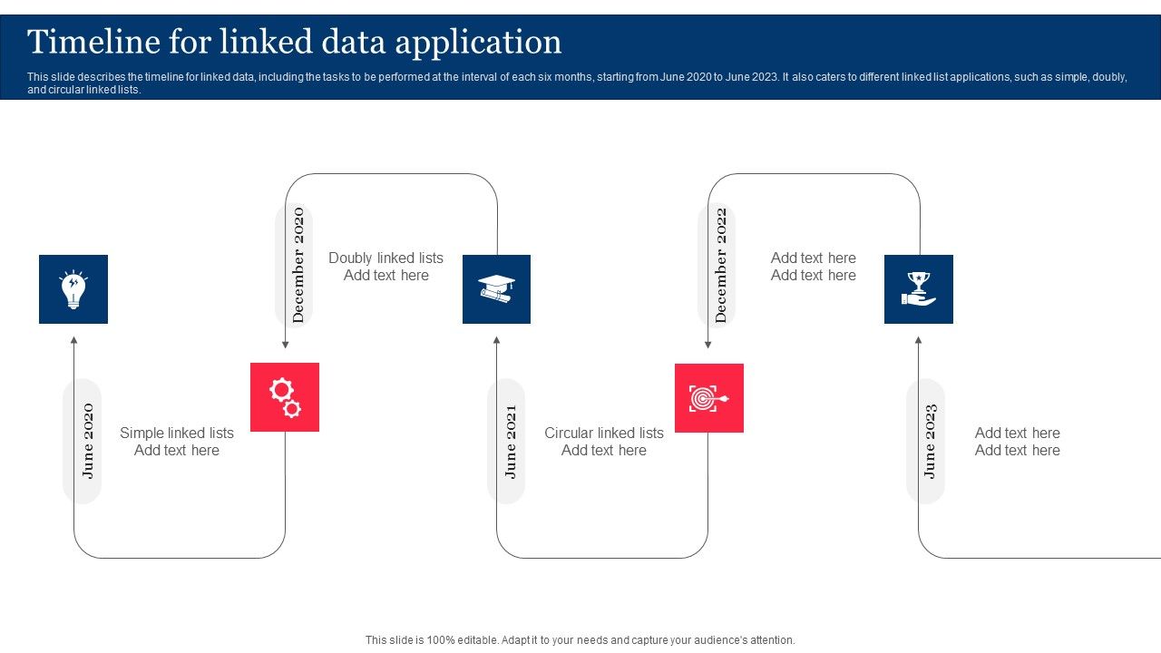 Timeline For Linked Data Application Integrating Linked Data To Enhance Operational 