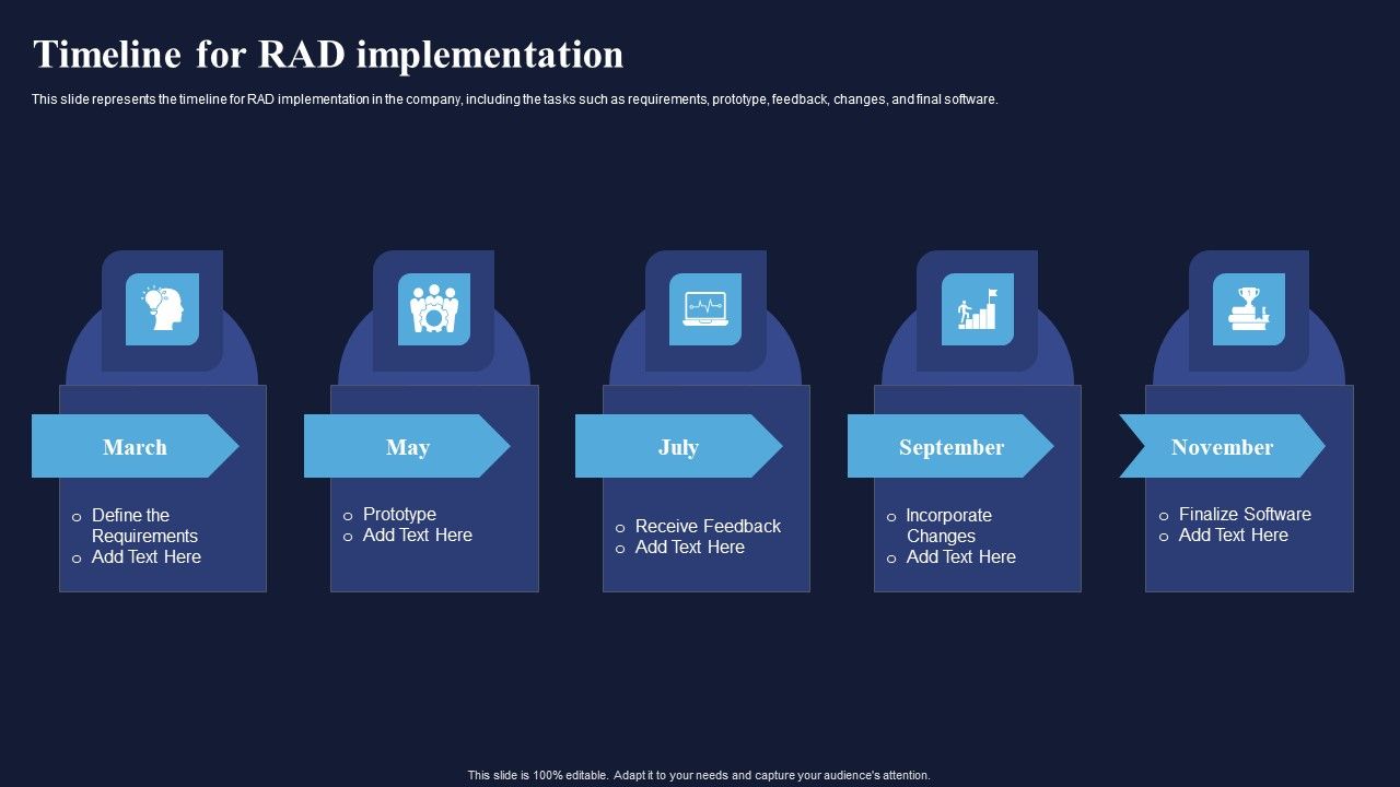 Timeline For RAD Implementation Integrating RAD Model To Simplify ... Timeline For RAD Implementation Integrating RAD Model To Simplify ...