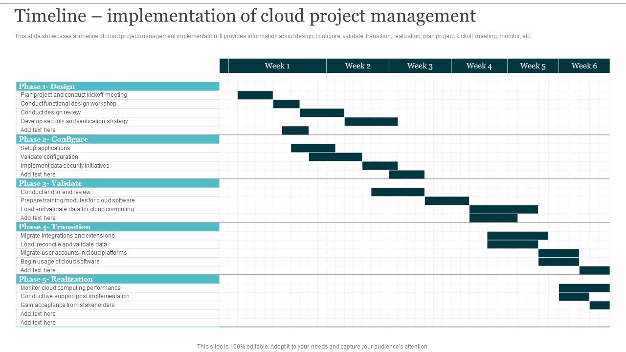 Timeline Implementation Of Cloud Project Management Integrating Cloud Computing To Enhance ...