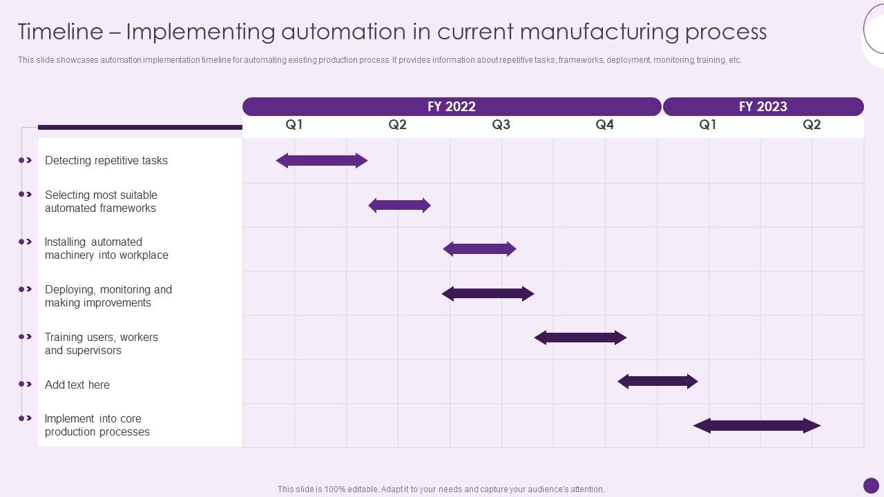 Timeline Implementing Automation In Current Manufacturing Process ... Timeline Implementing Automation In Current Manufacturing Process ...