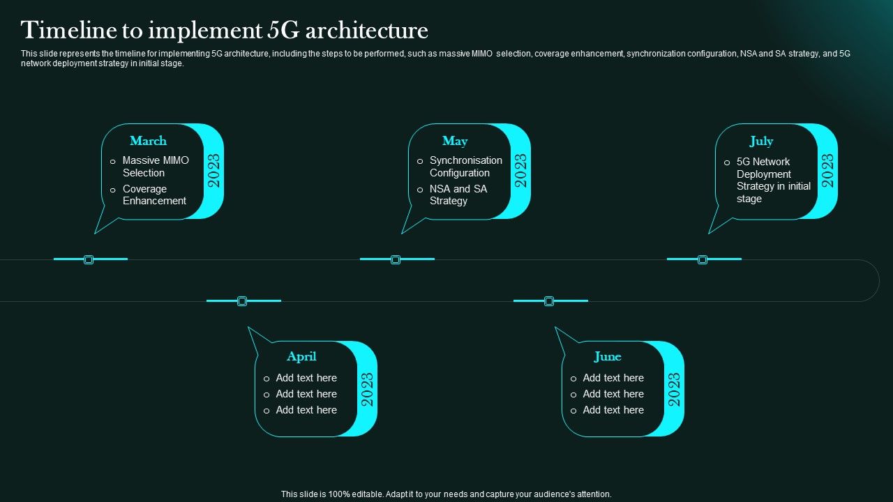 Timeline To Implement 5g Architecture 5g Network Functional Architecture Ideas Pdf