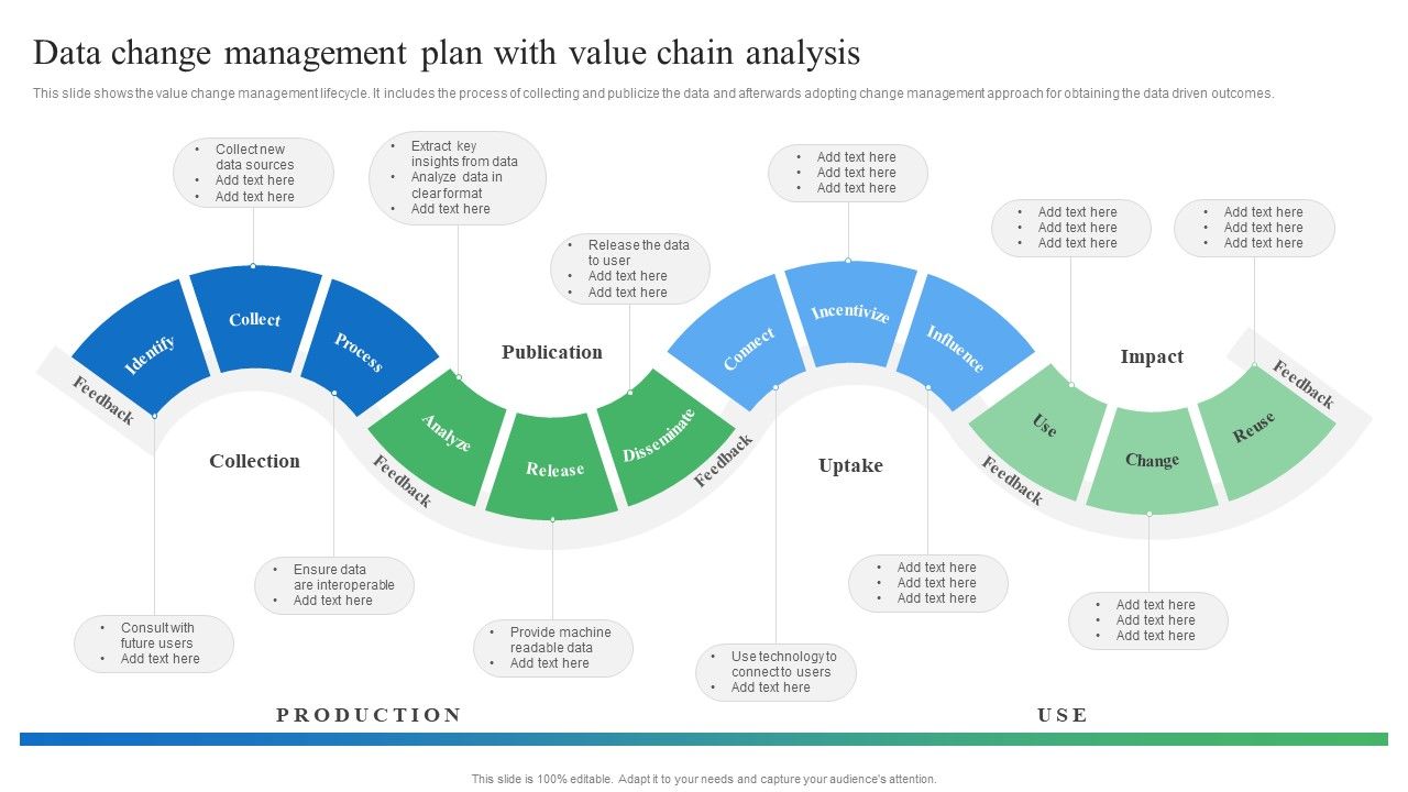 Toolkit For Data Science And Analytics Transition Data Change Management Plan With Value Chain ...
