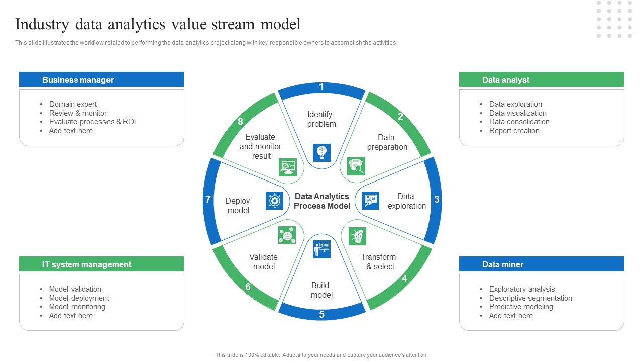 Toolkit For Data Science And Analytics Transition Industry Data ... Toolkit For Data Science And Analytics Transition Industry Data ...