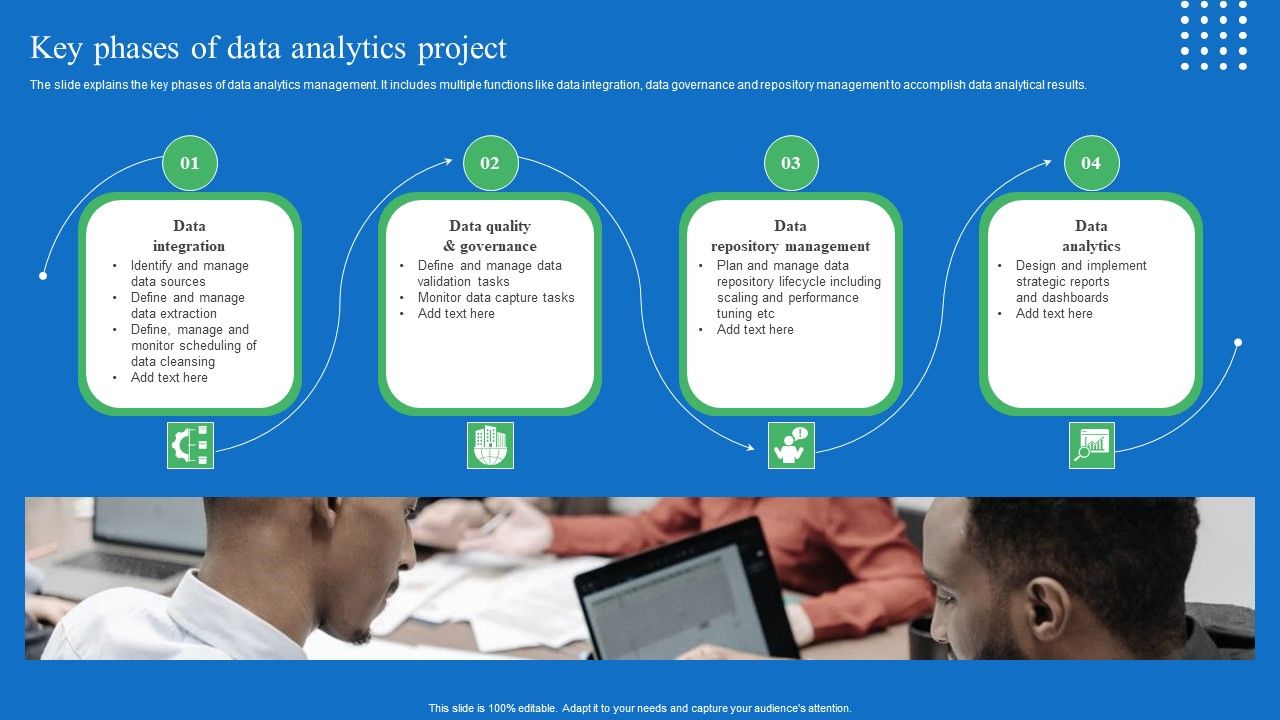 Toolkit For Data Science And Analytics Transition Key Phases Of Data Analytics Project Structure Pdf