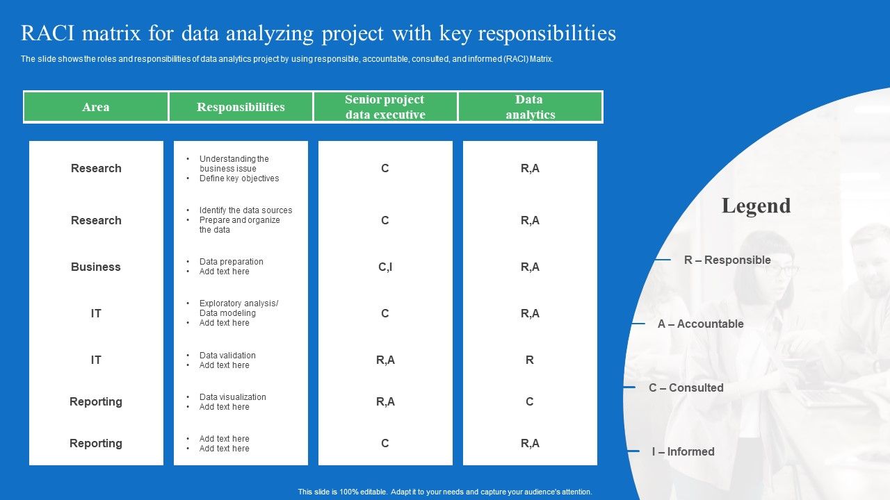 Toolkit For Data Science And Analytics Transition RACI Matrix For Data Analyzing Project With ...