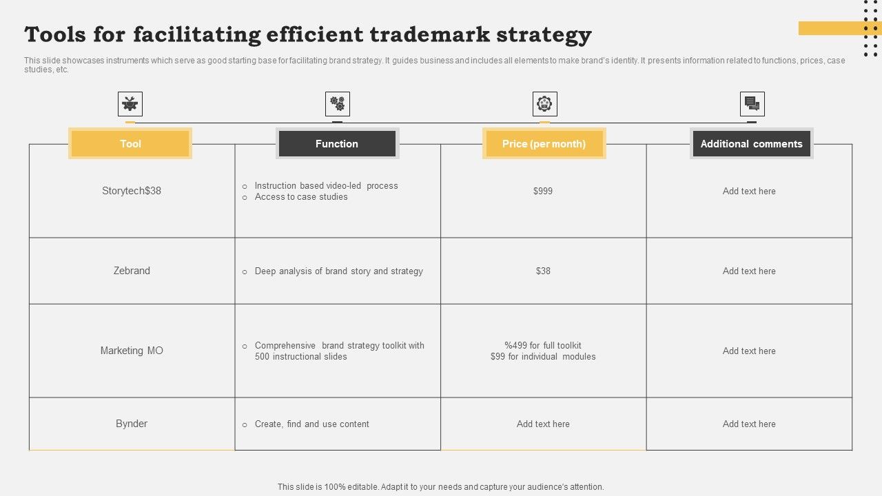 Tools For Facilitating Efficient Trademark Strategy Infographics PDF