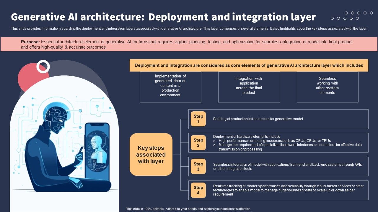 Top 10 Revolutionary Solutions For Everything Generative AI Architecture De